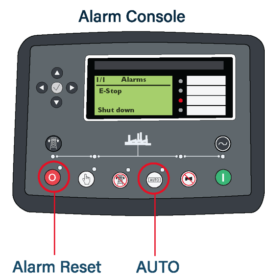 How to Troubleshoot the Genset